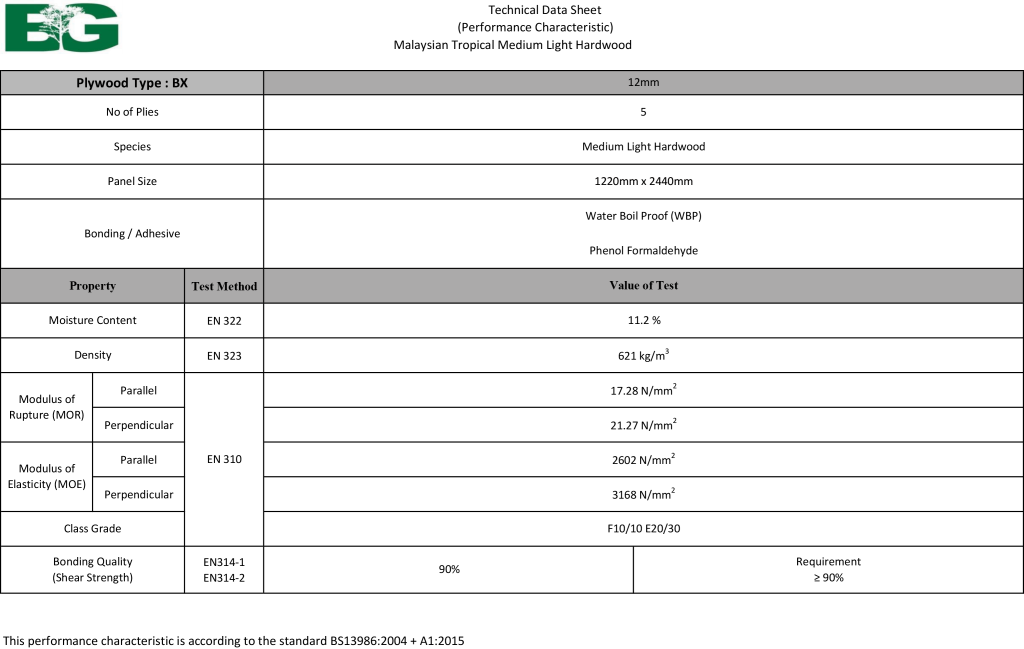 Technical Data – Besgrade Plywood Sdn. Bhd.