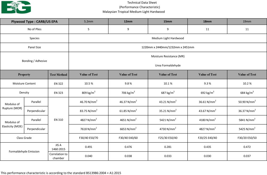 Technical Data – Besgrade Plywood Sdn. Bhd.